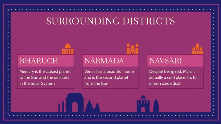 Geography & Culture Lesson: All About Surat | Google Slides
