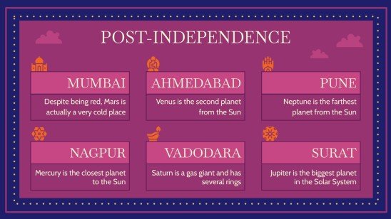 Geography & Culture Lesson: All About Surat | Google Slides