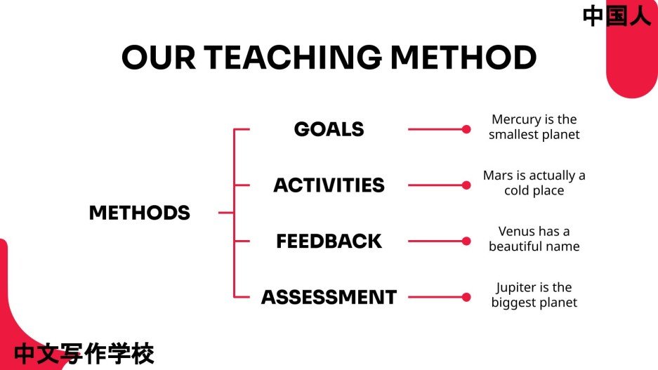 Chinese Writing School | Google Slides & PowerPoint
