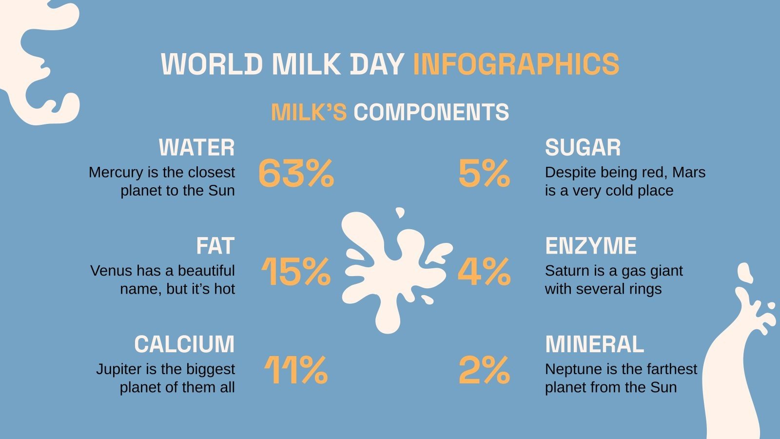 World Milk Day Infographics | Google Slides and PowerPoint