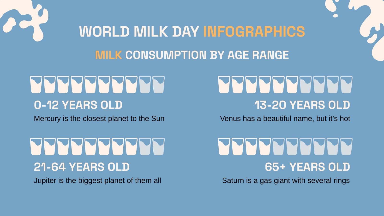 World Milk Day Infographics | Google Slides and PowerPoint