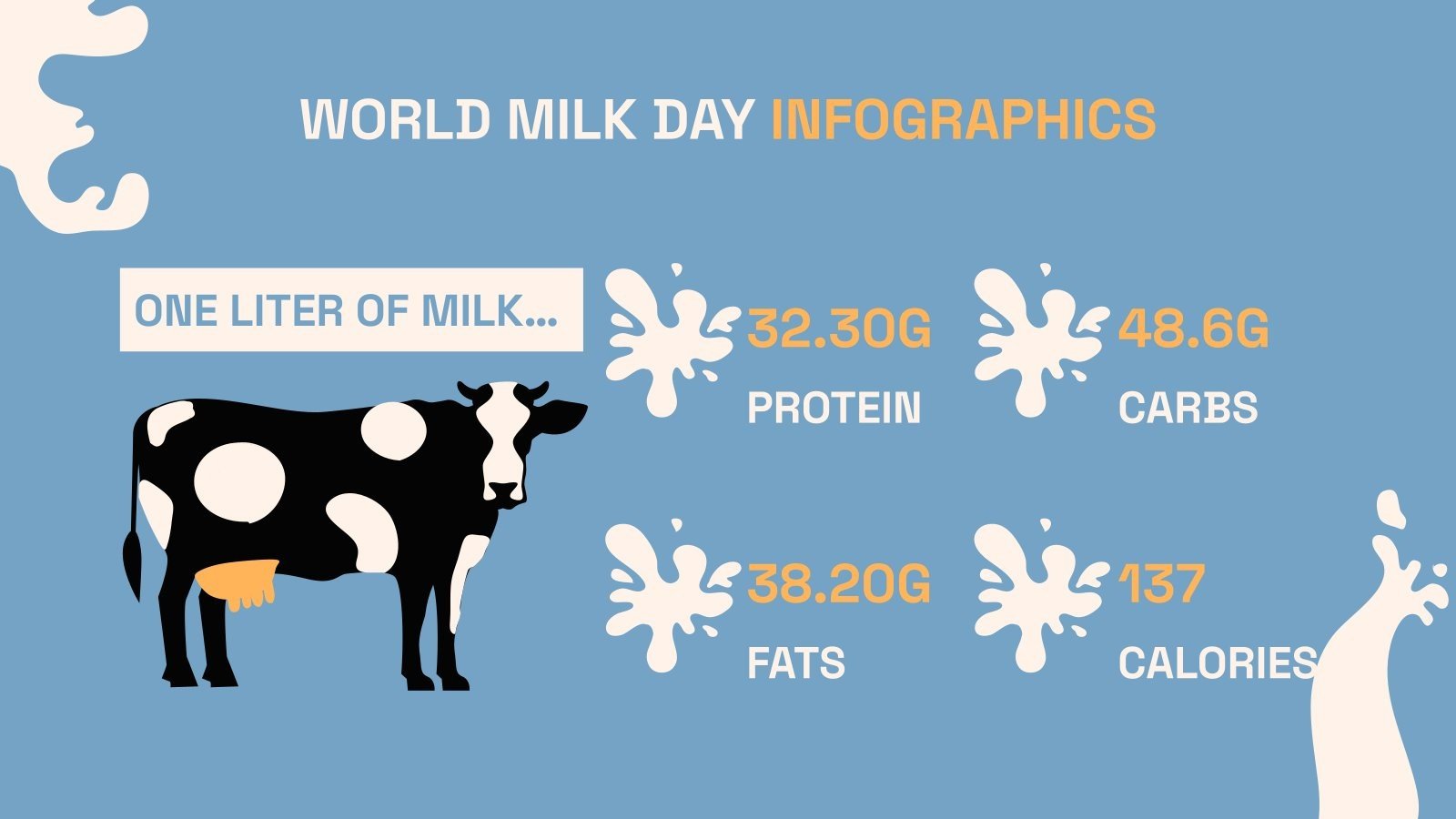 World Milk Day Infographics | Google Slides and PowerPoint