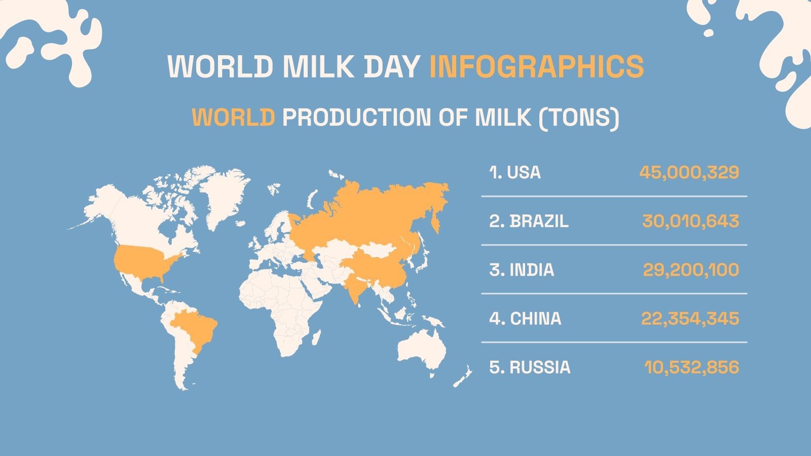 World Milk Day Infographics | Google Slides and PowerPoint