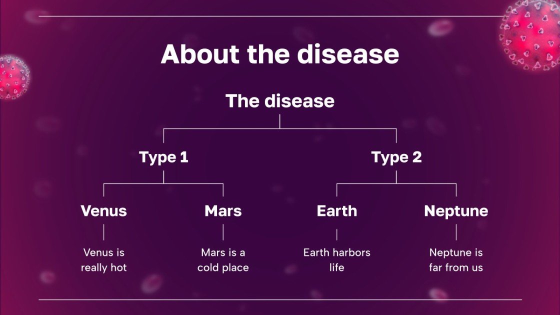 HPV - Human Papillomavirus | Google Slides & PowerPoint
