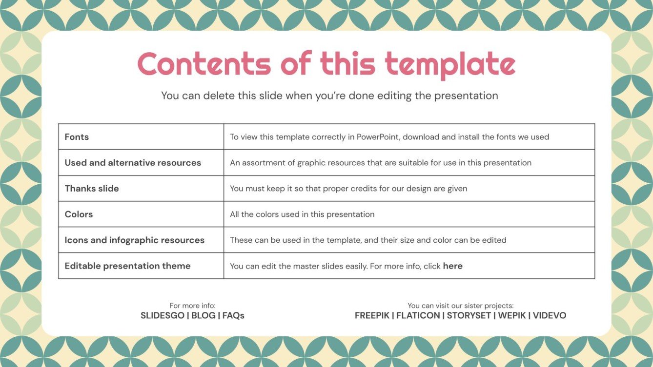 1950s Style Theme for Education | Google Slides & PowerPoint