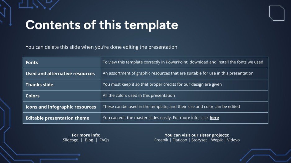 Electronic Circuit Minitheme | Google Slides & PowerPoint
