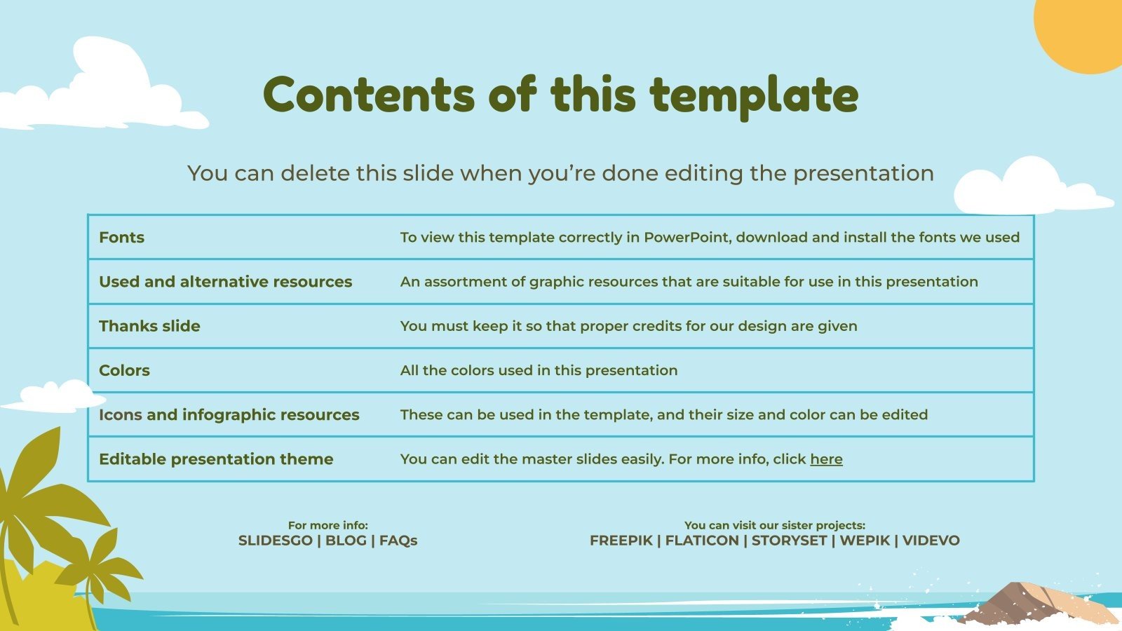 Islands and Archipelagos | Google Slides & PowerPoint