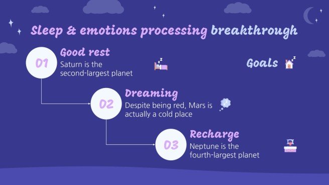 Sleep & Emotions Processing Breakthrough Infographics