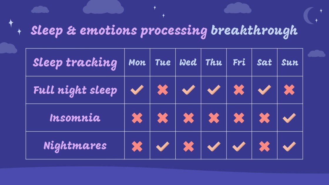 Sleep & Emotions Processing Breakthrough Infographics