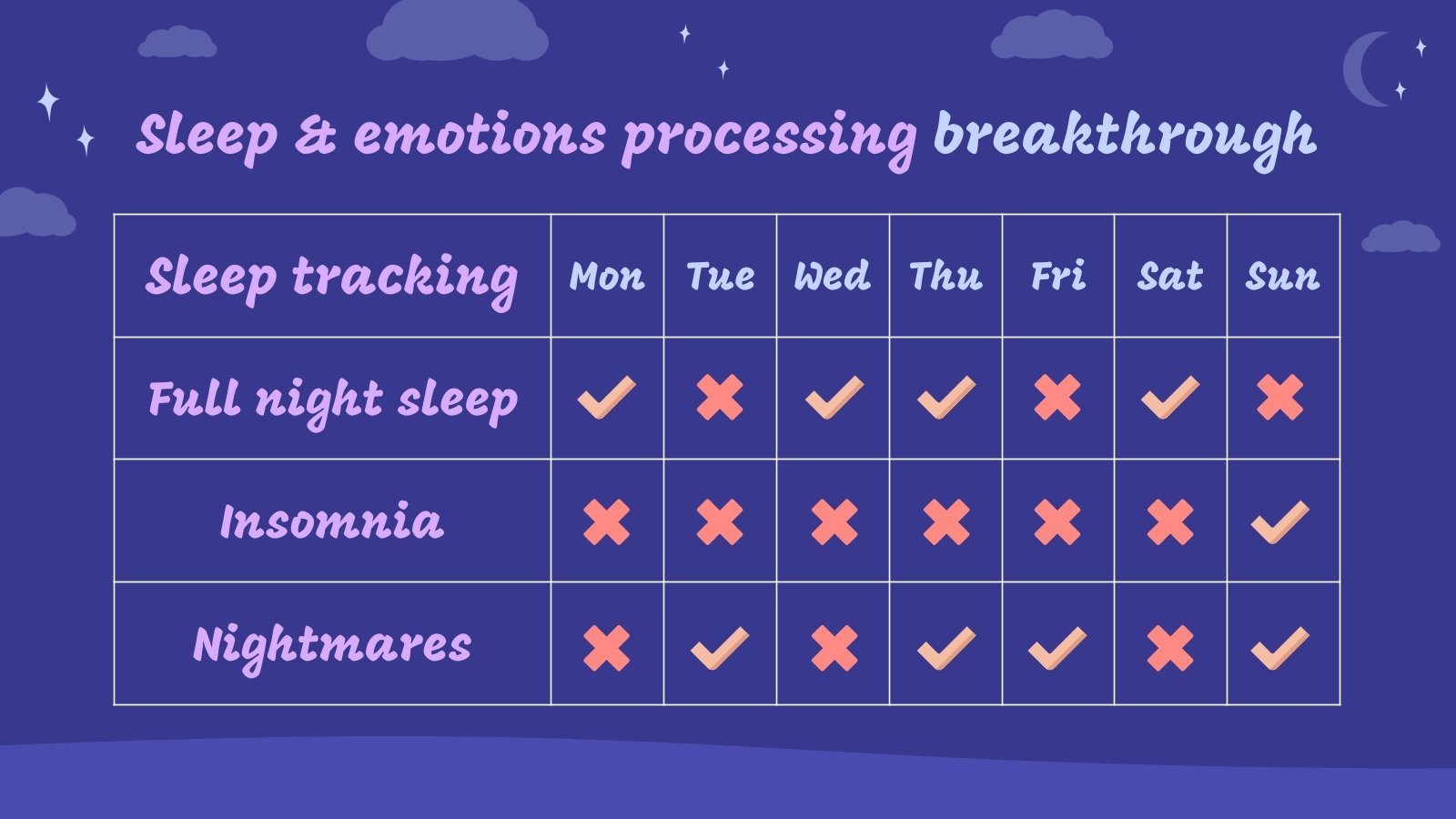 Sleep & Emotions Processing Breakthrough Infographics