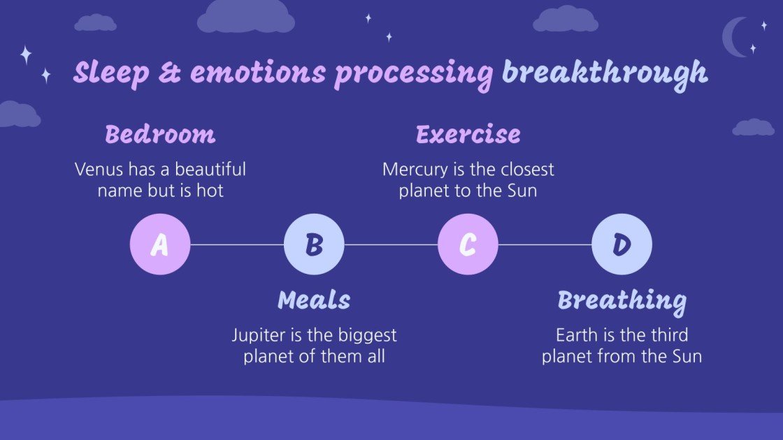 Sleep & Emotions Processing Breakthrough Infographics
