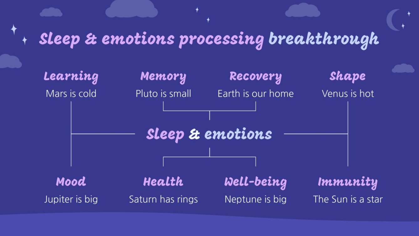 Sleep & Emotions Processing Breakthrough Infographics