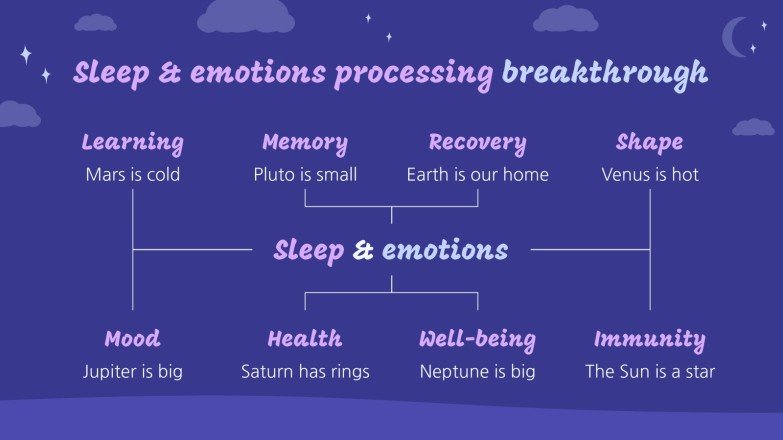 Sleep & Emotions Processing Breakthrough Infographics