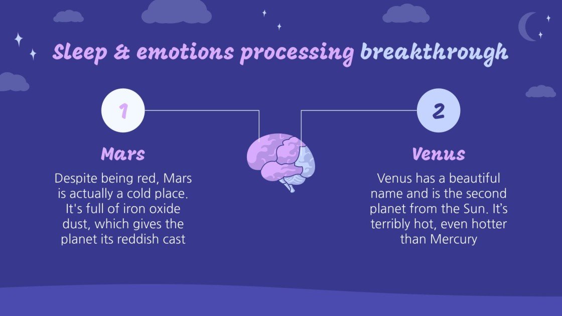 Sleep & Emotions Processing Breakthrough Infographics