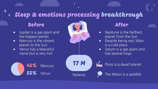 Sleep & Emotions Processing Breakthrough Infographics
