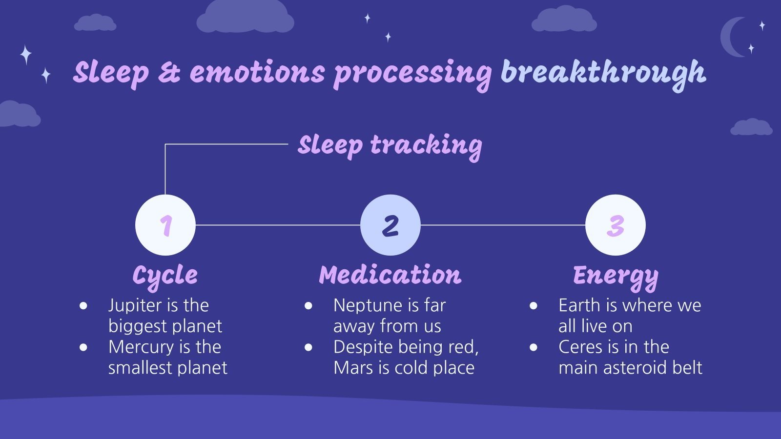 Sleep & Emotions Processing Breakthrough Infographics