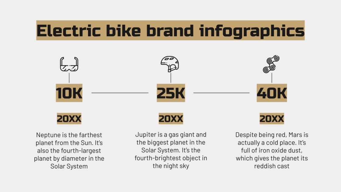 Electric Bike Brand Business Plan Infographics