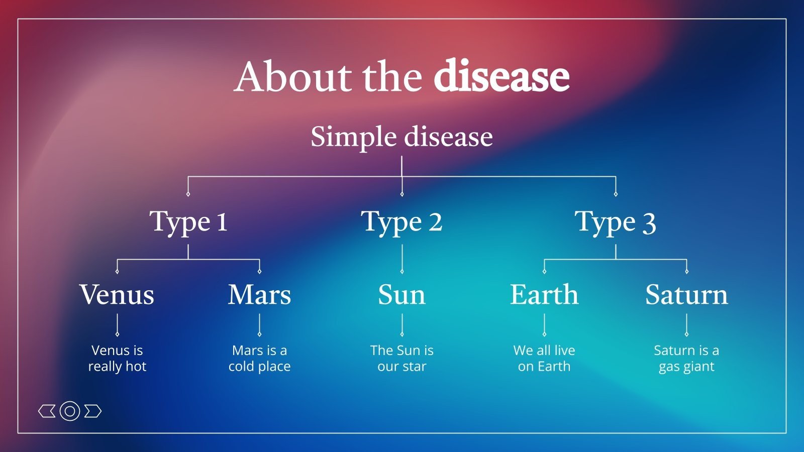 Simple Disease | Google Slides & PowerPoint Template