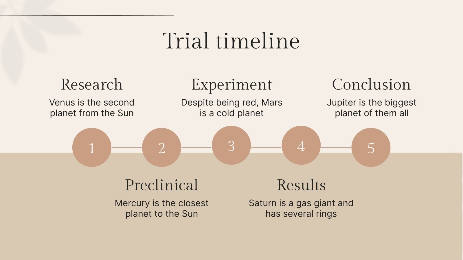 Botulinum Toxins Breakthrough | Google Slides & PPT