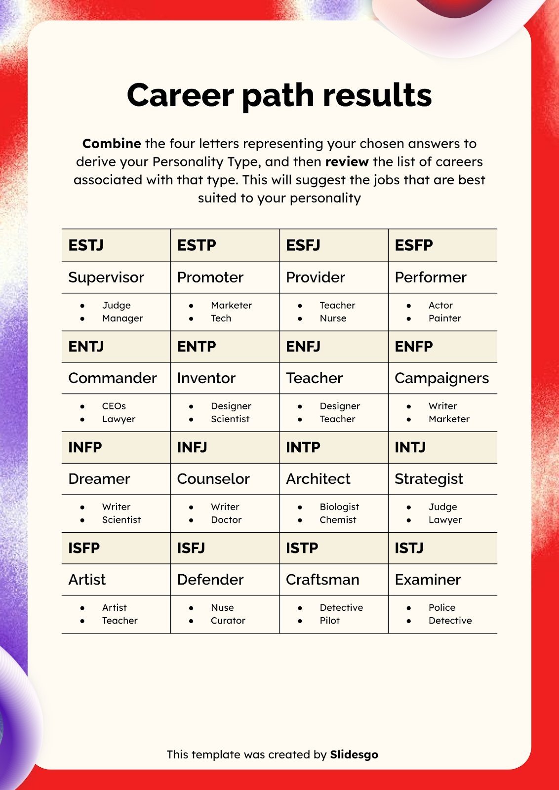 Printable Self-Help Assessment Personality Test