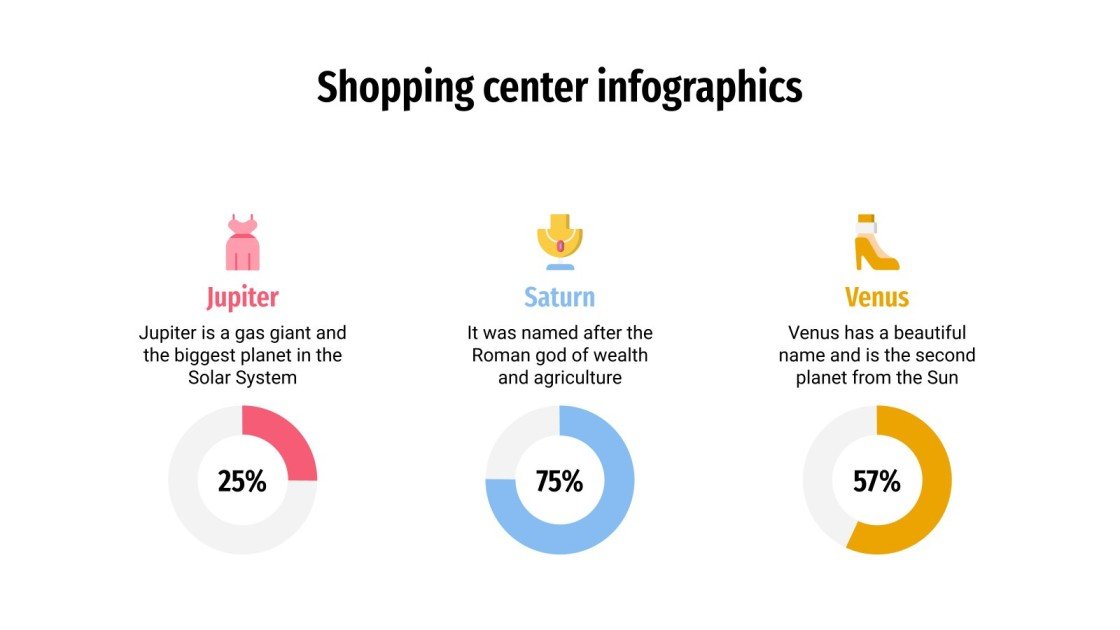 Shopping Center Infographics | Google Slides & PowerPoint