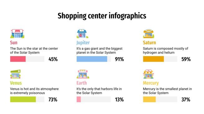 Shopping Center Infographics | Google Slides & PowerPoint