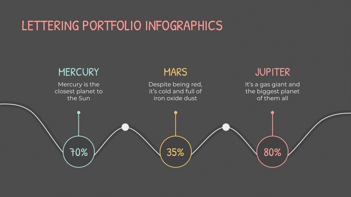Lettering Portfolio Infographics | Google Slides & PPT theme