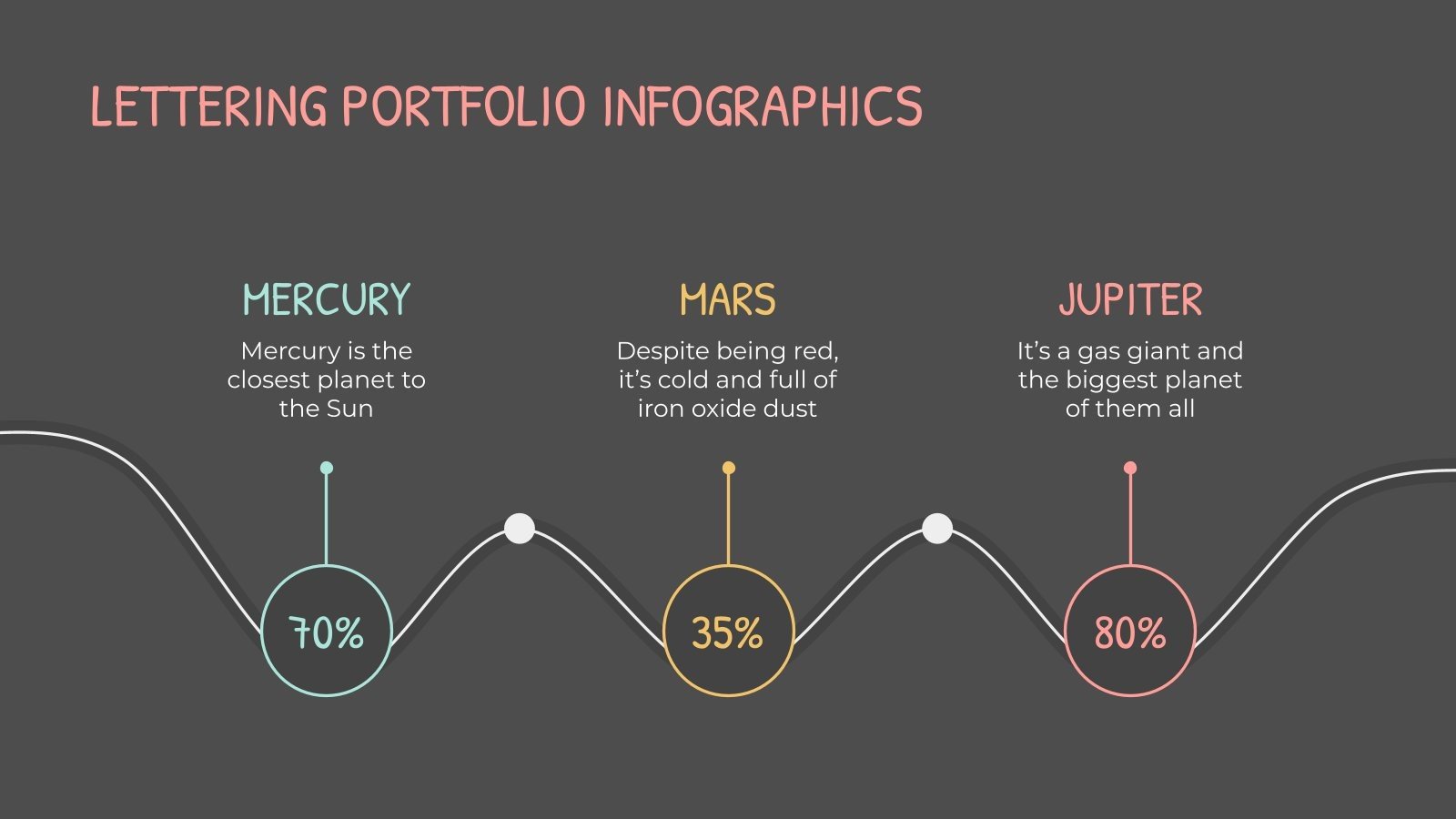 Lettering Portfolio Infographics | Google Slides & PPT theme
