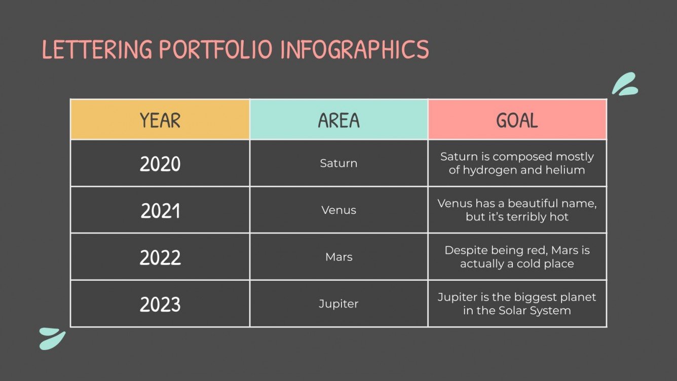 Infografías portafolio de lettering | Google Slides y PPT