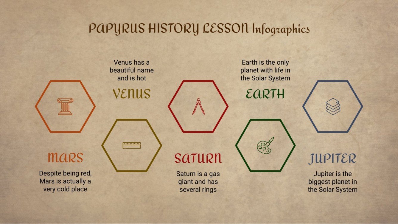 Papyurs History Lesson Infographics for Google Slides and PPT