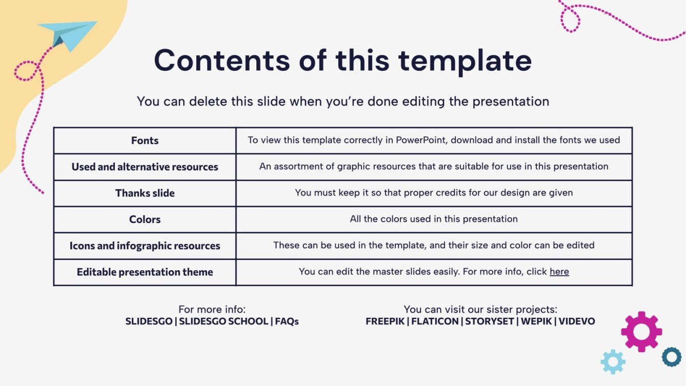 Scientific Method for Middle School: Writing a Hypothesis