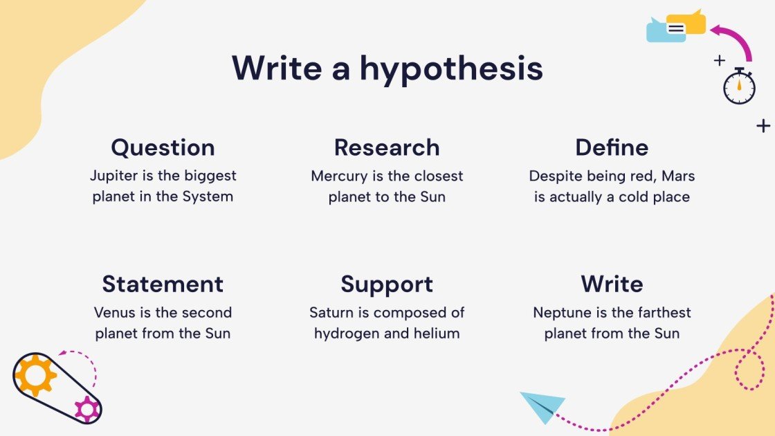 Scientific Method for Middle School: Writing a Hypothesis