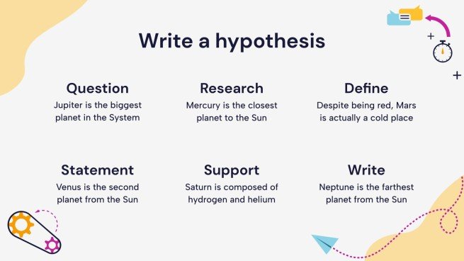Scientific Method for Middle School: Writing a Hypothesis