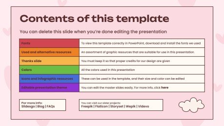 Pride Dating Wrap! | Google Slides & PowerPoint