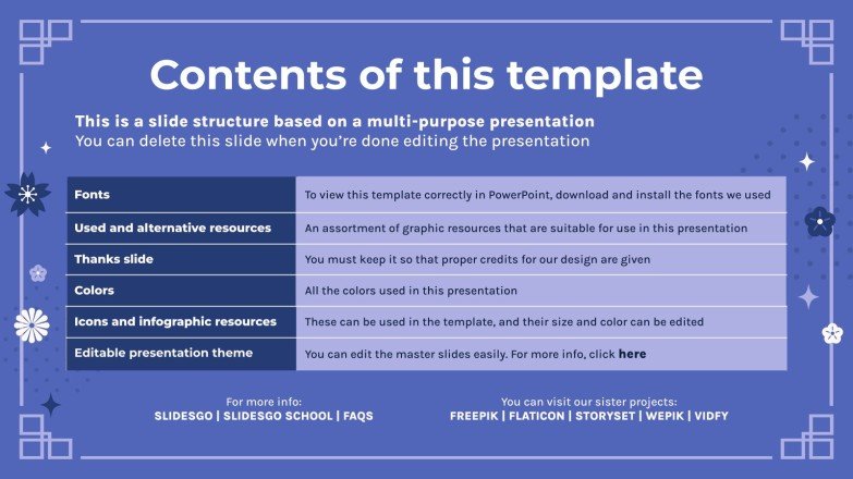 Vietnamese Moon Festival: Tết Trung Thu | Google Slides & PPT