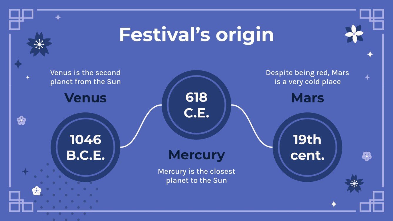 Vietnamese Moon Festival: Tết Trung Thu | Google Slides & PPT