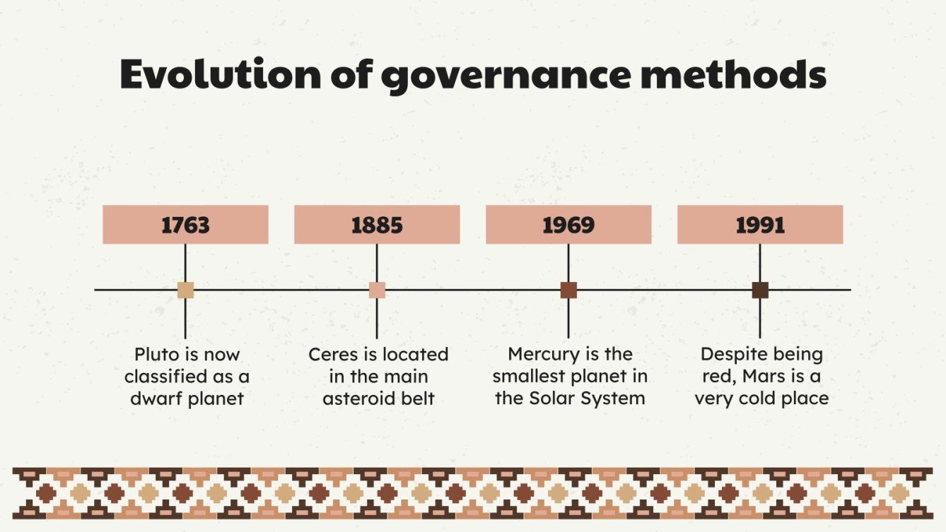 Canadian First Nations | Google Slides & PowerPoint