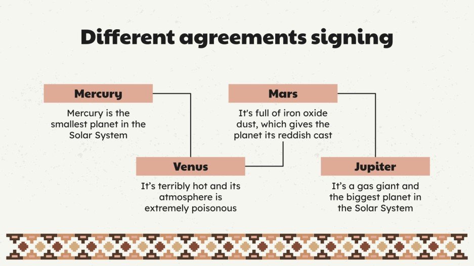Canadian First Nations | Google Slides & PowerPoint