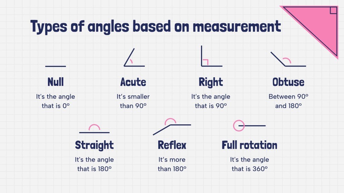 The Angles | Google Slides & PowerPoint