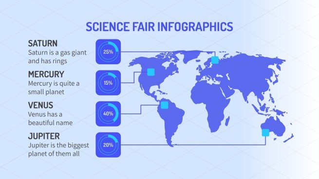 Science for 2nd Grade: Science Fair Infographics