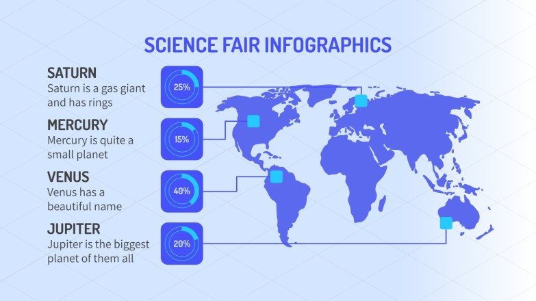 Science for 2nd Grade: Science Fair Infographics