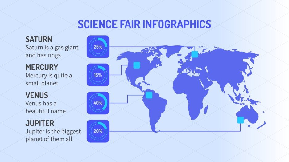 Science for 2nd Grade: Science Fair Infographics