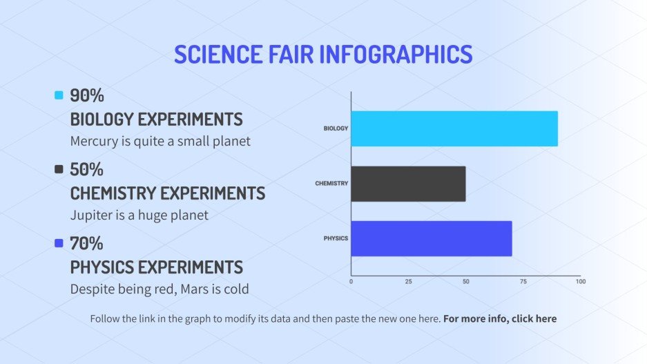 Science for 2nd Grade: Science Fair Infographics
