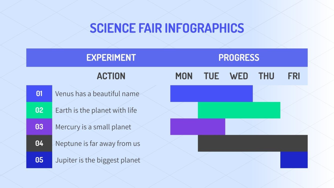 Science for 2nd Grade: Science Fair Infographics