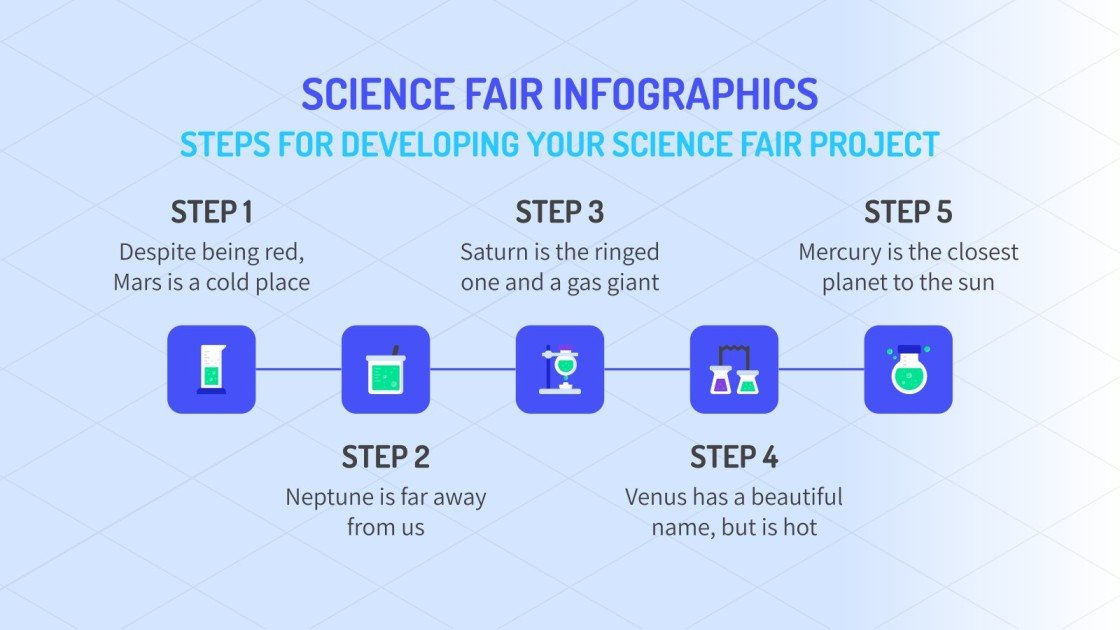 Science for 2nd Grade: Science Fair Infographics