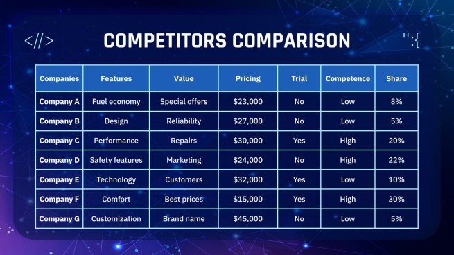 IT Software Pitch Deck | Google Slides & PowerPoint