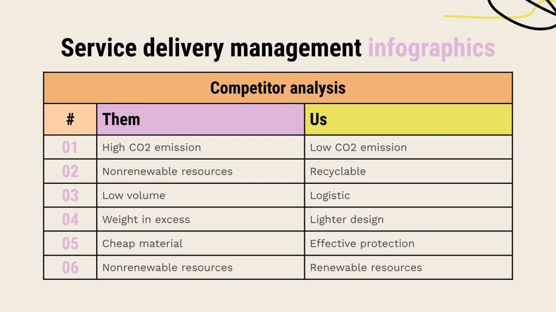 Service Delivery Management Infographics | Google Slides