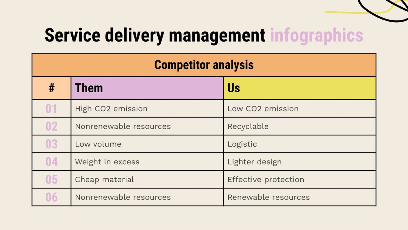 Service Delivery Management Infographics | Google Slides