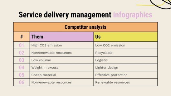 Service Delivery Management Infographics | Google Slides