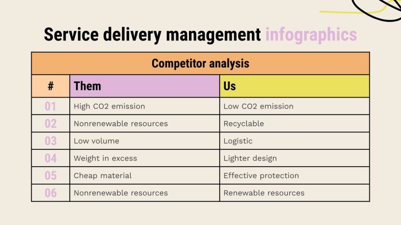 Service Delivery Management Infographics | Google Slides
